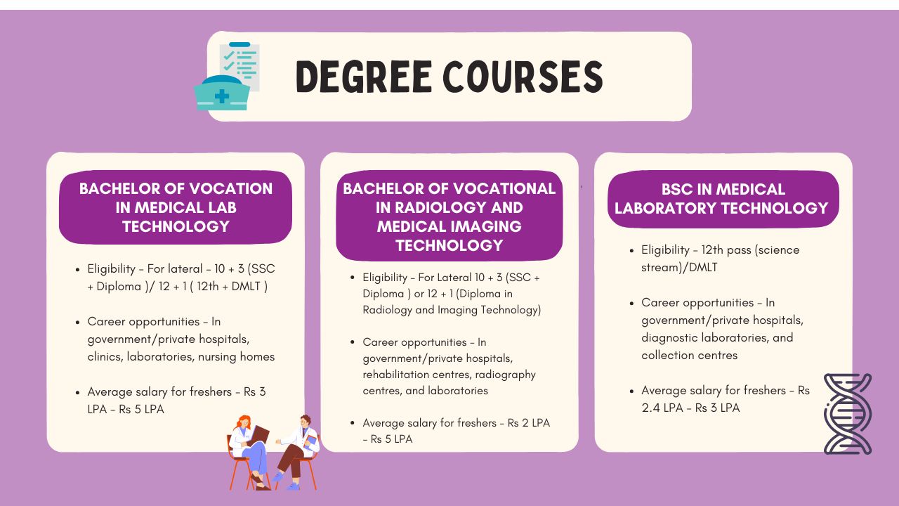 Paramedical Courses In Mumbai Scope College
